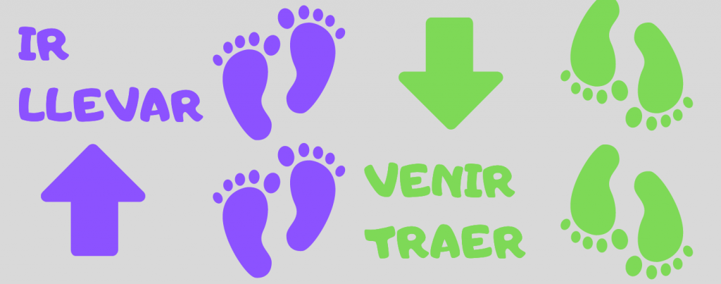 LOS VERBOS IR /VENIR Y LLEVAR/TRAER – Aprende Hablando | Learn Spanish ...